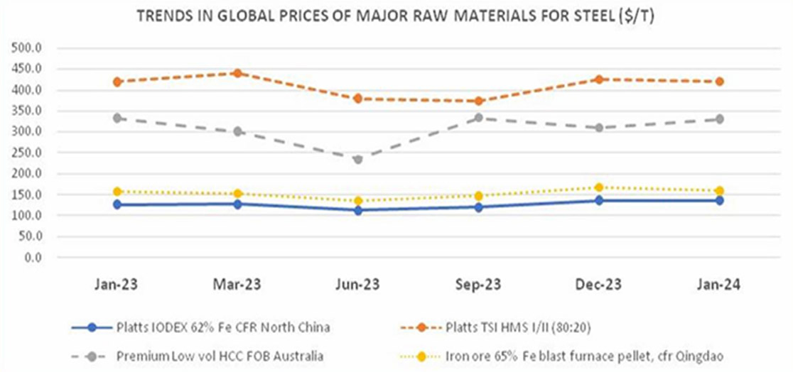 Shree Ram Tradelink Private Limited